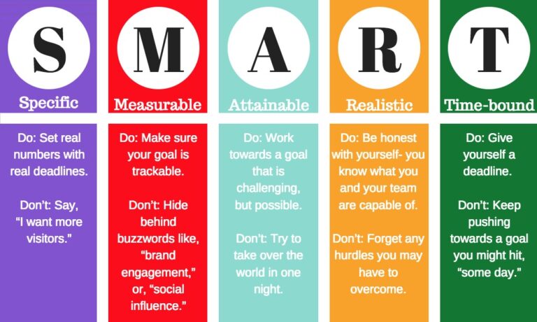 Smart Goals | Donna Barnes